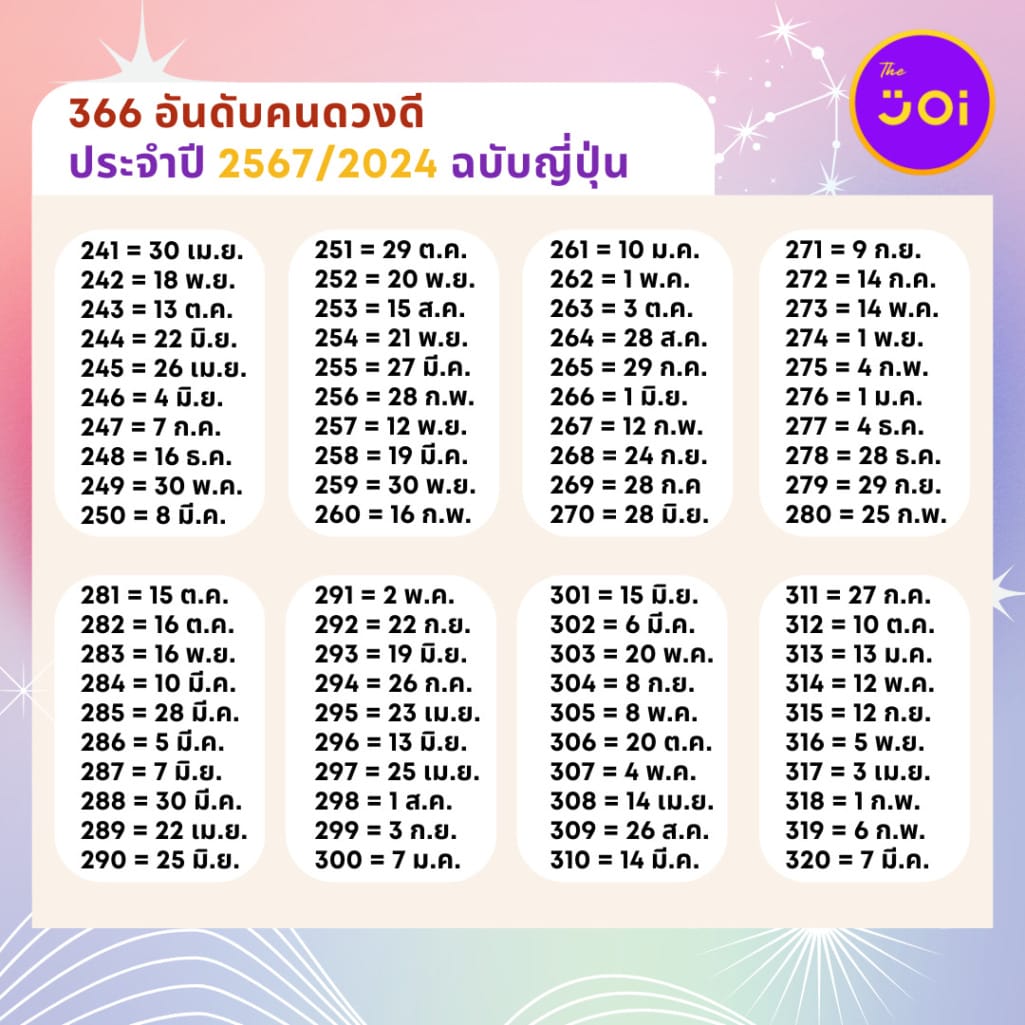 มาแล้ว! เปิดโพล 366 อันดับคนดวงดีประจำปี 2567/2024 ฉบับญี่ปุ่น เกิดวันไหน? เช็คด่วน!