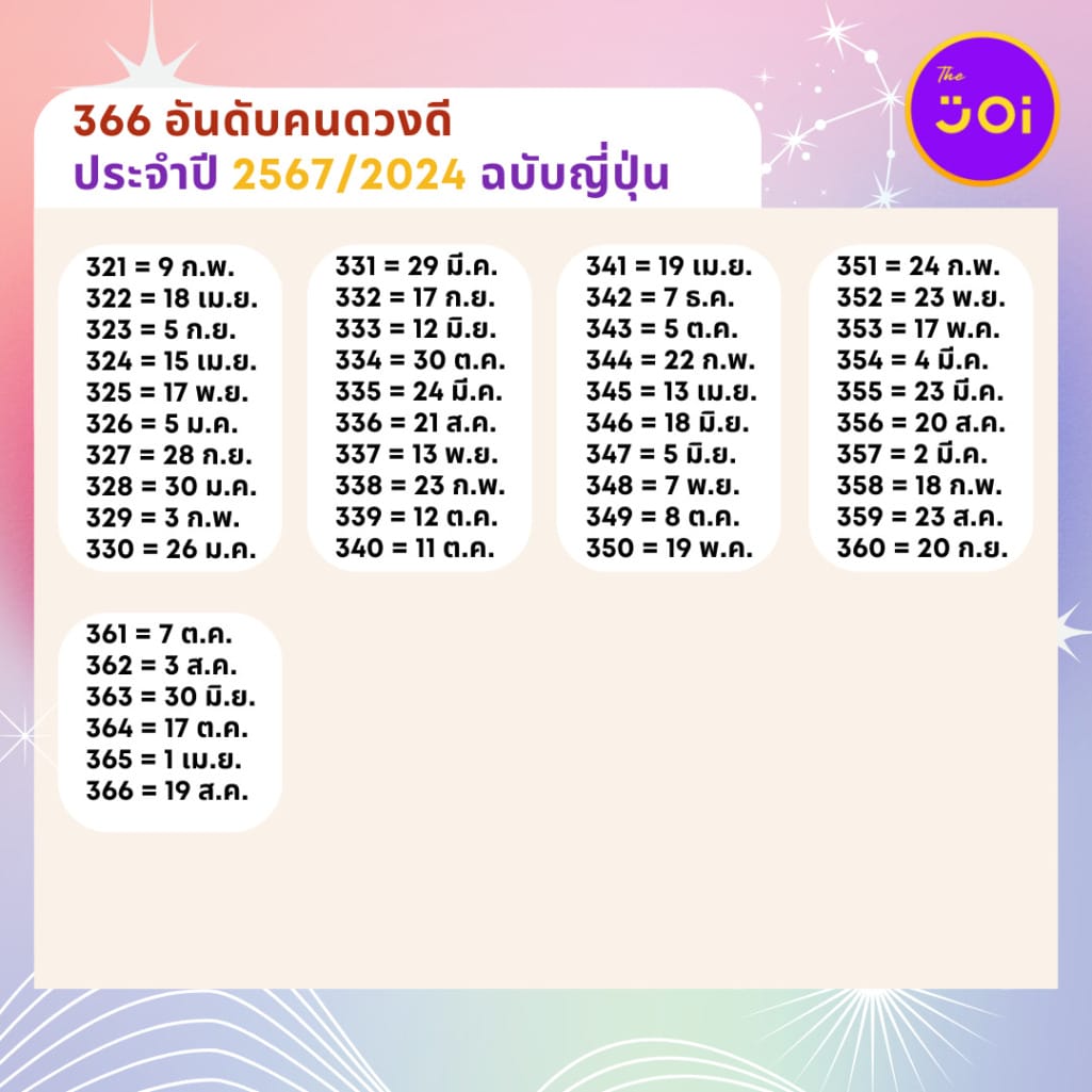มาแล้ว! เปิดโพล 366 อันดับคนดวงดีประจำปี 2567/2024 ฉบับญี่ปุ่น เกิดวันไหน? เช็คด่วน!